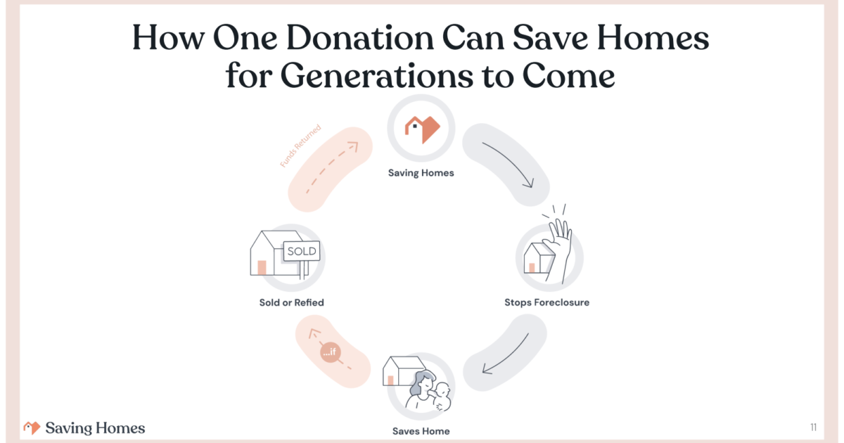Exciting Presentation - Saving Homes