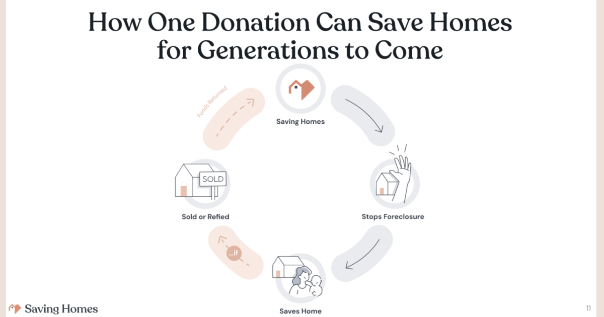 How The Generation Donation Keeps Giving - Saving Homes